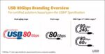 USB4 2.0 specs & new logos have been released, with an 80GBps bandwidth ...