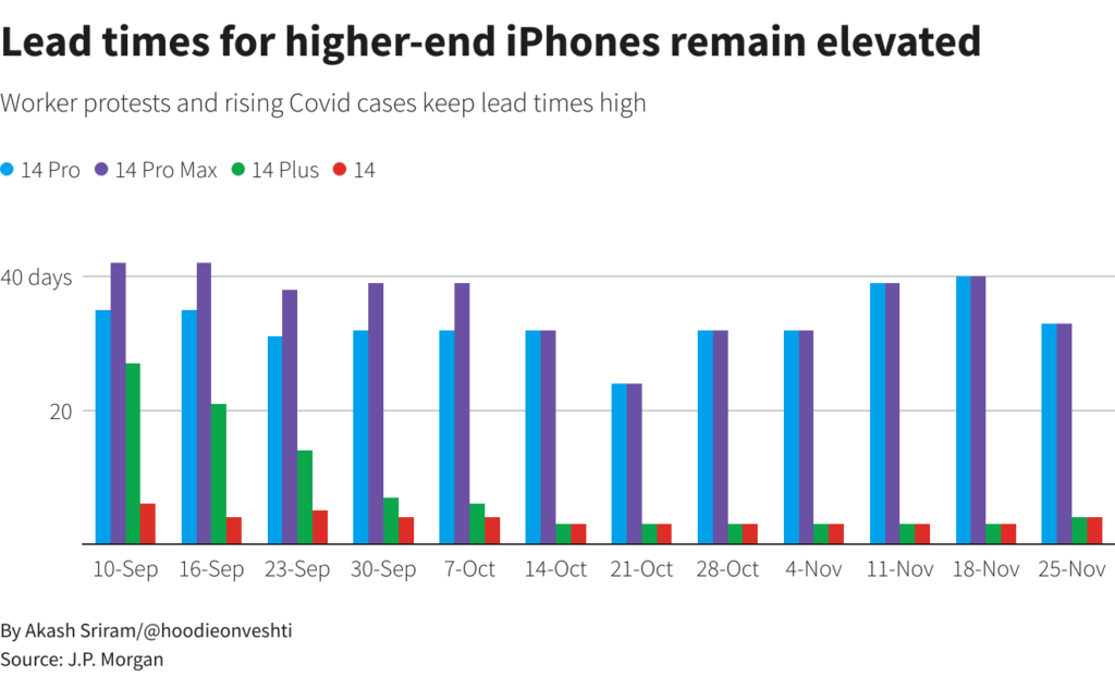 Apple shares decline amid possible future impacts on iPhone shipments ...