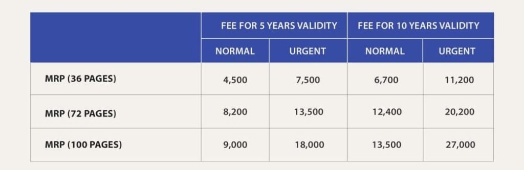 Govt. reports surprising 50% rise in Pakistani passport fee - TechX ...